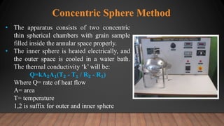 Thermal Conductivity.pptx