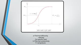 Thermal Conductivity Measurement Methods.pptx