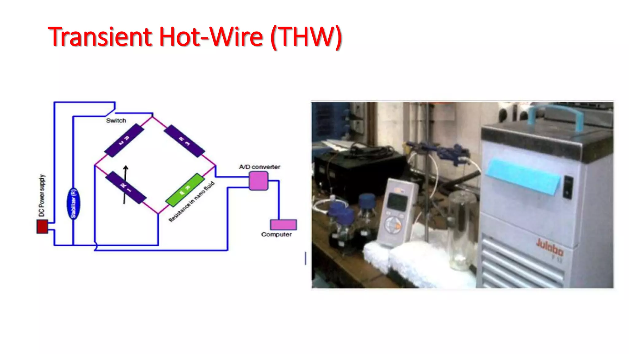 Thermal conductivity measurement techniques | PPTX
