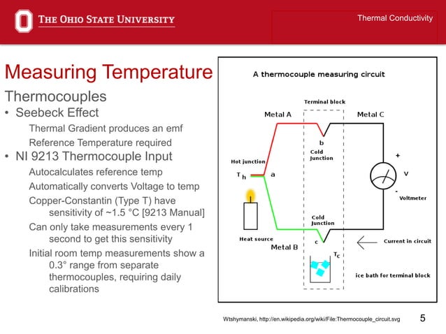Thermal conductivity presentation | PPTX | Physics | Science