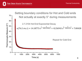 Thermal conductivity presentation | PPTX
