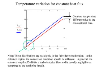 thermal considerations in pipe flows.ppt