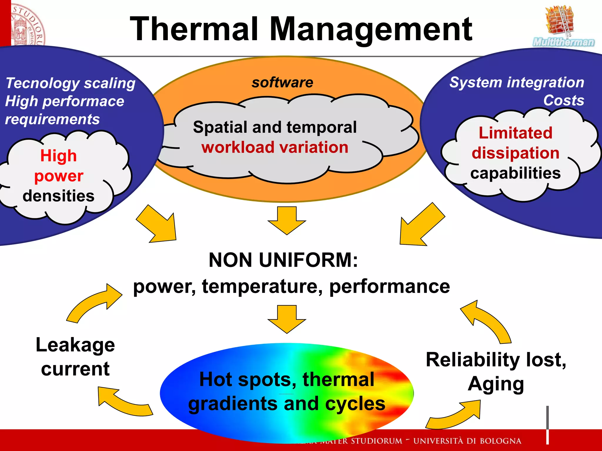 Thermal Control Overview | PPT