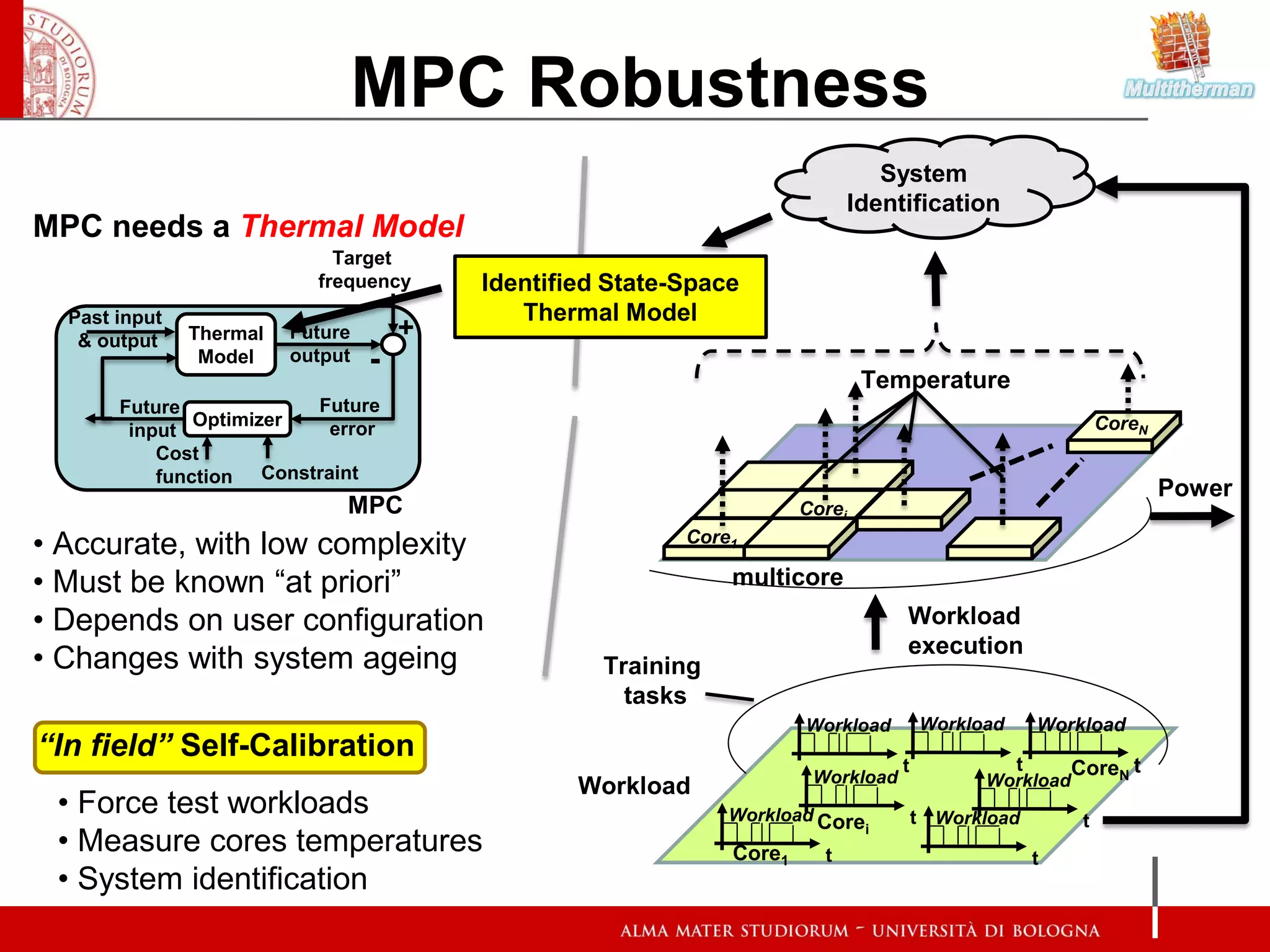 Thermal Control Overview | PPT