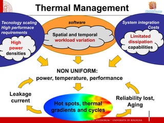 Thermal Control Overview | PPT