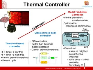 Thermal Control Overview | PPT