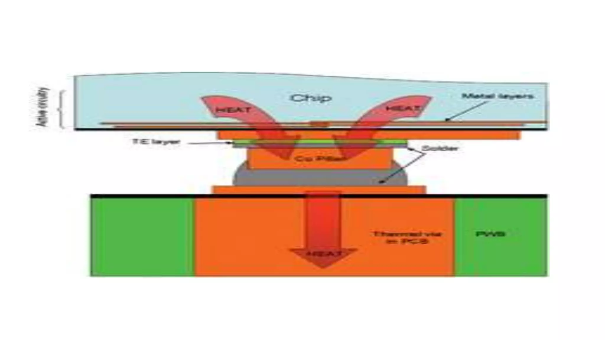 Thermal copper pillar bump.pptx