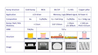 Thermal copper pillar bump.pptx