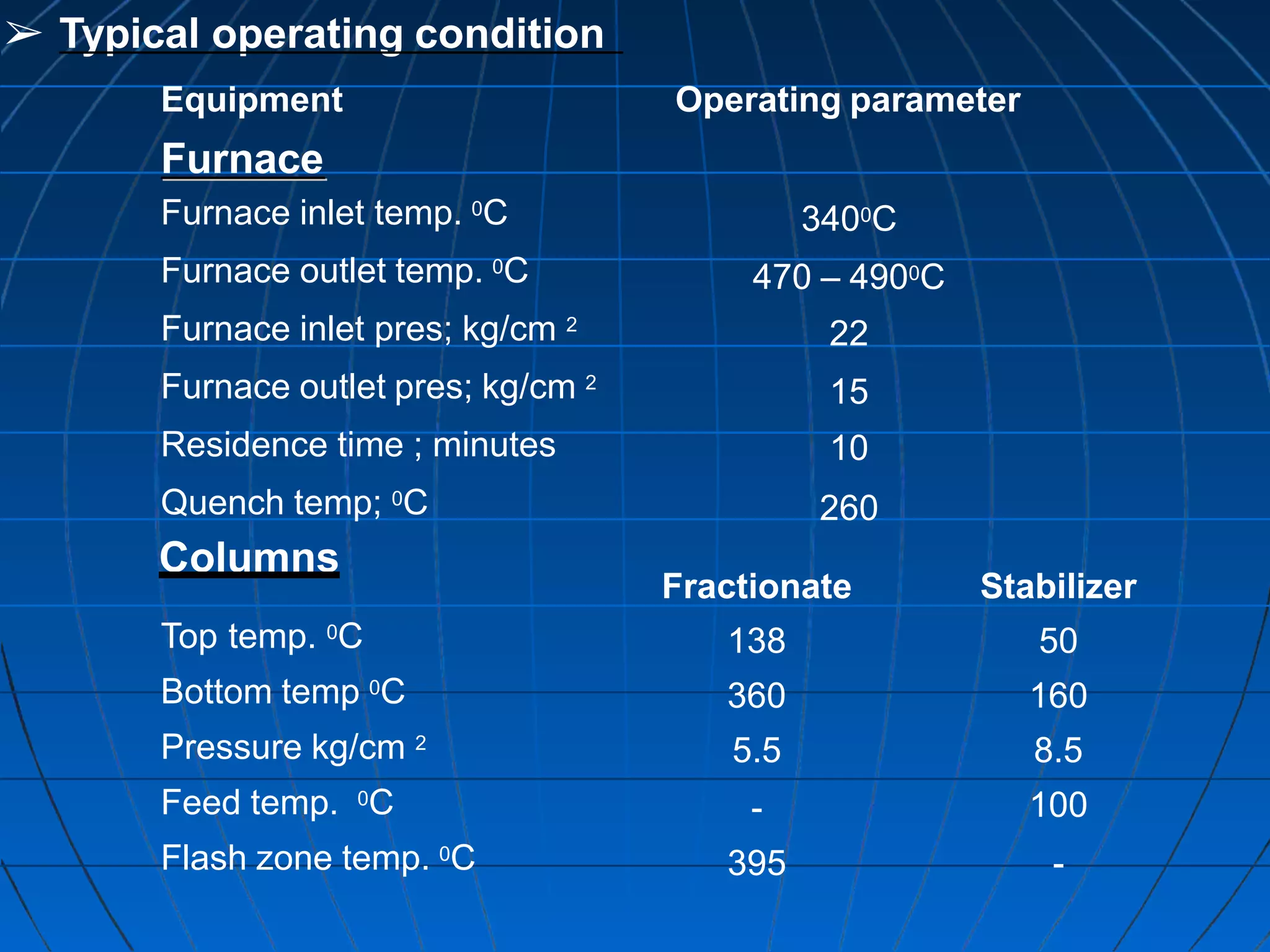 thermalcracking.pptx