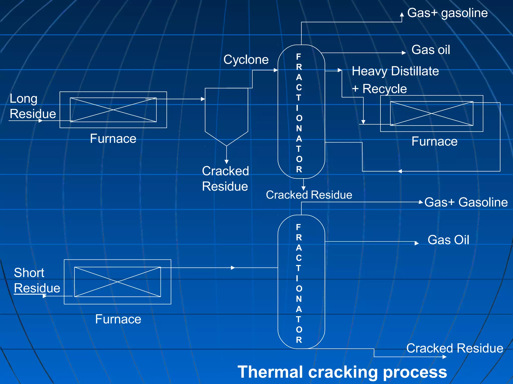 thermalcracking.pptx