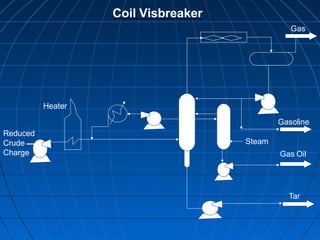 thermalcracking.pptx