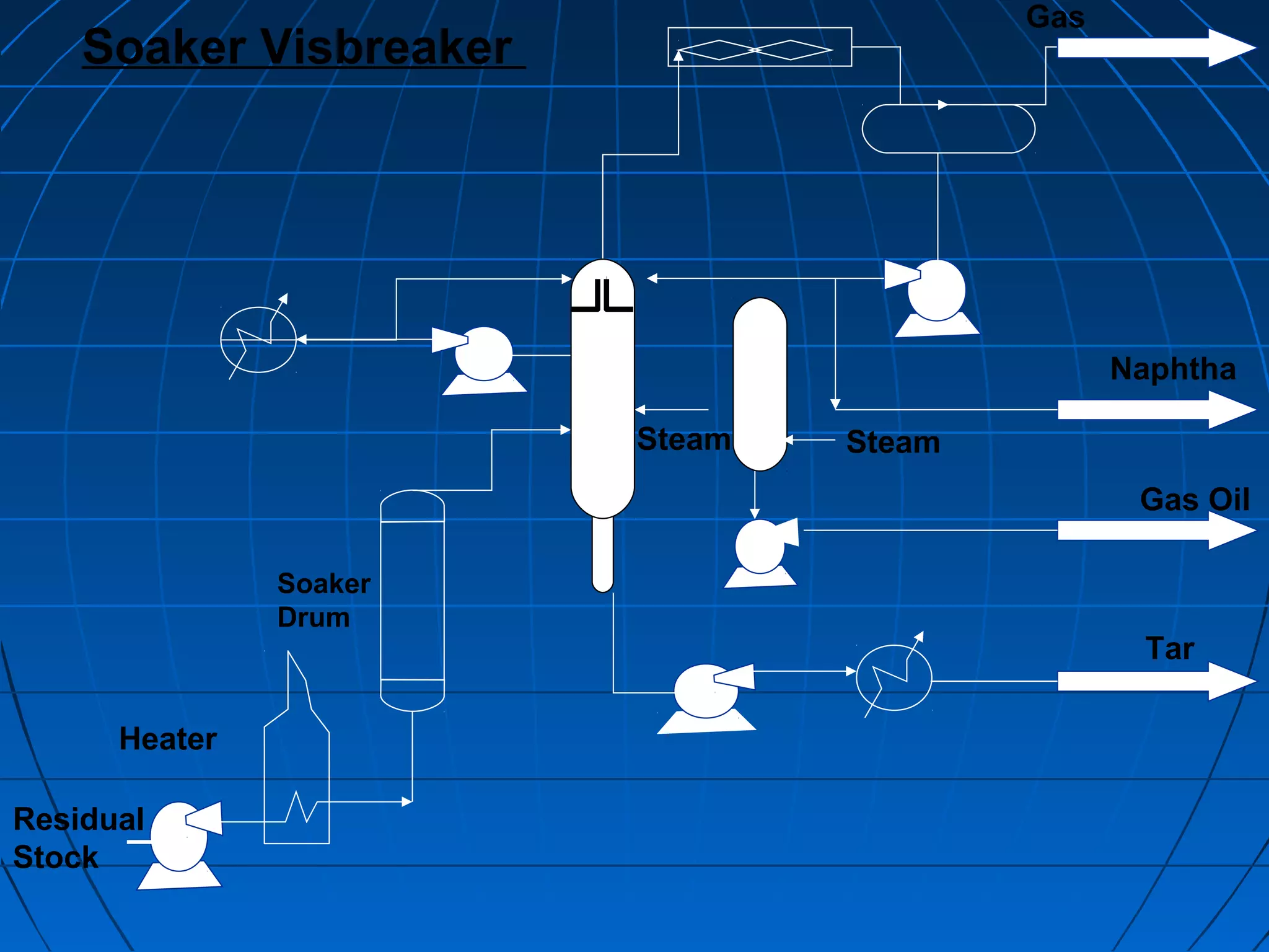 Thermal cracking (2) | PPT