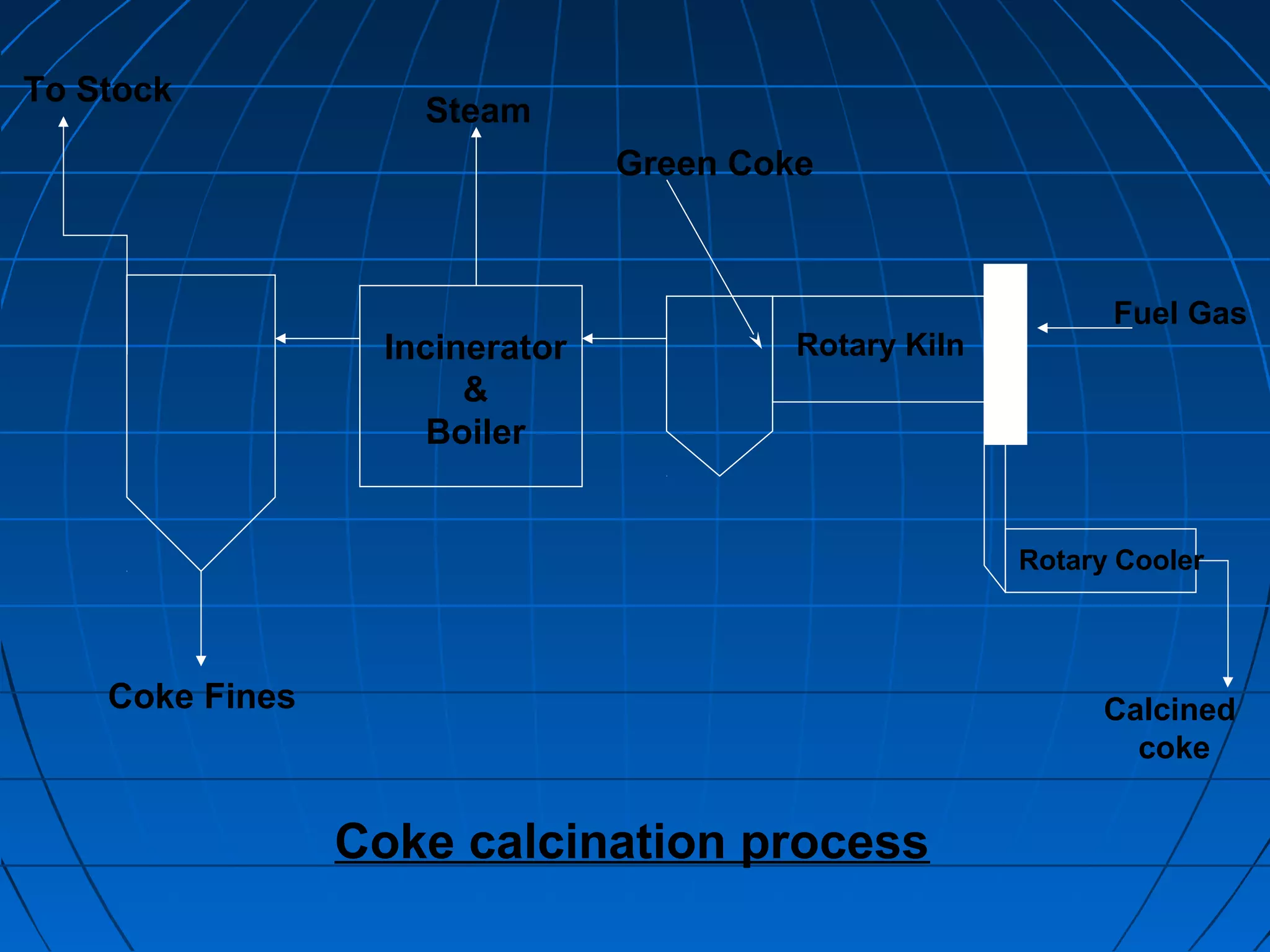 Thermal cracking (2) | PPT