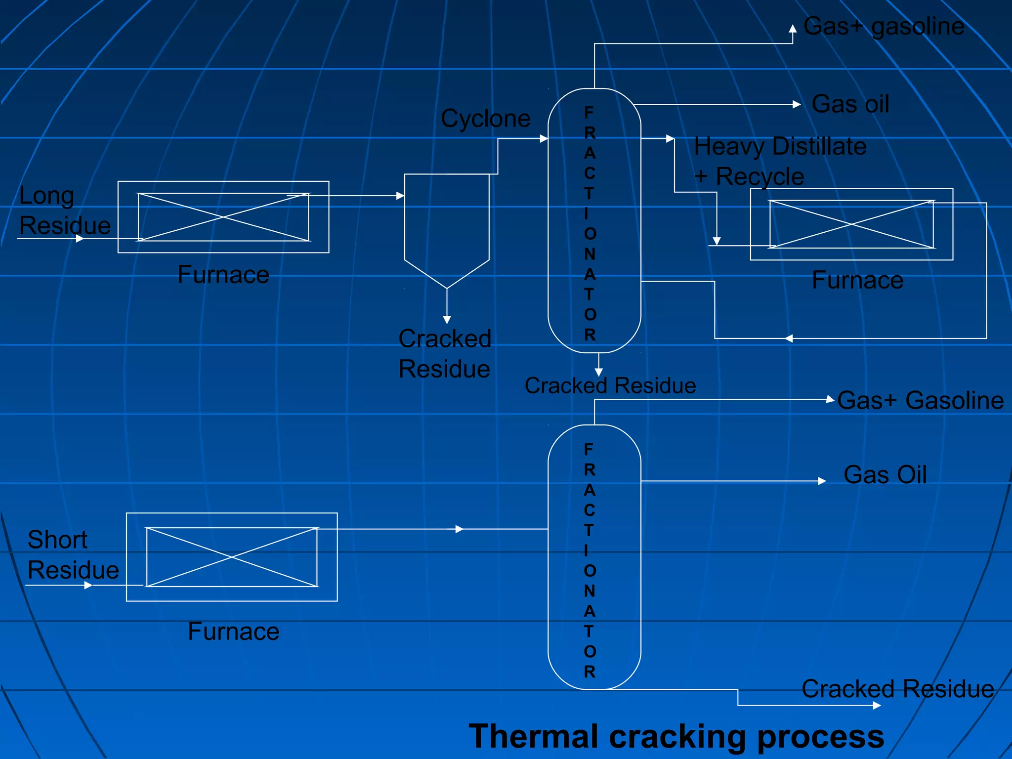 Thermal cracking (2) | PPT