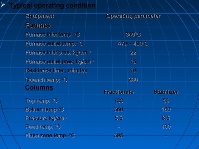 Thermal cracking (2) | PPT