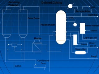 Thermal cracking (2) | PPT