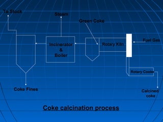Thermal cracking (2) | PPT