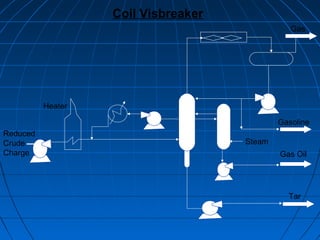 Thermal cracking (2) | PPT