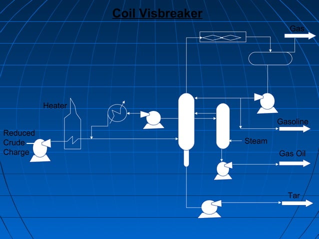 Thermal cracking (2) | PPT