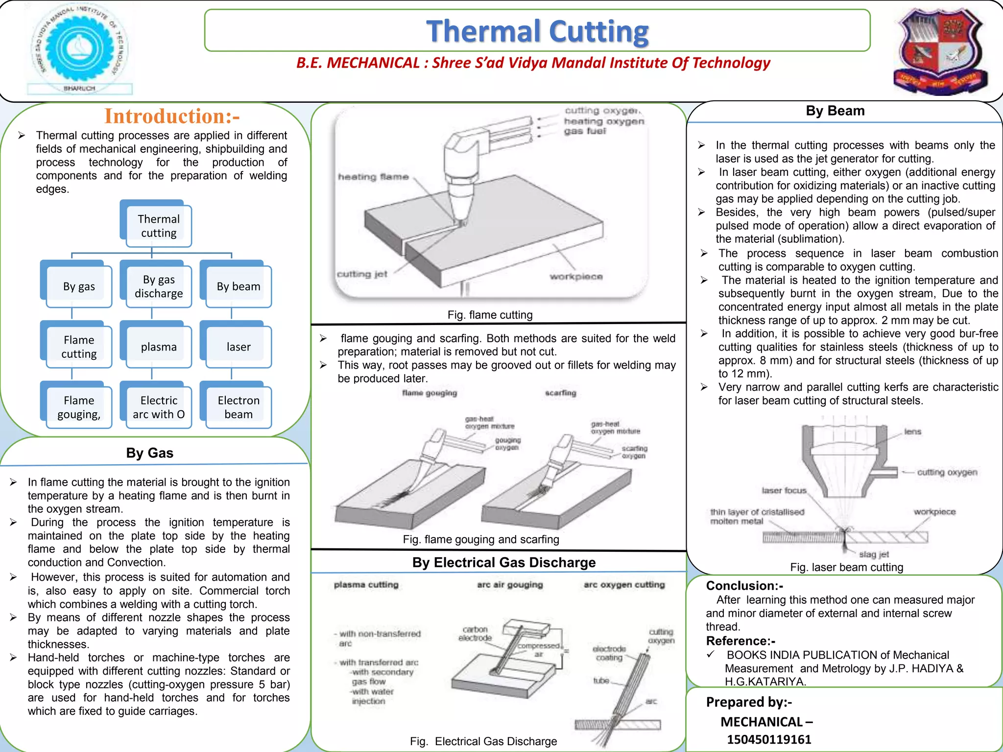 Thermal cutting | PPTX