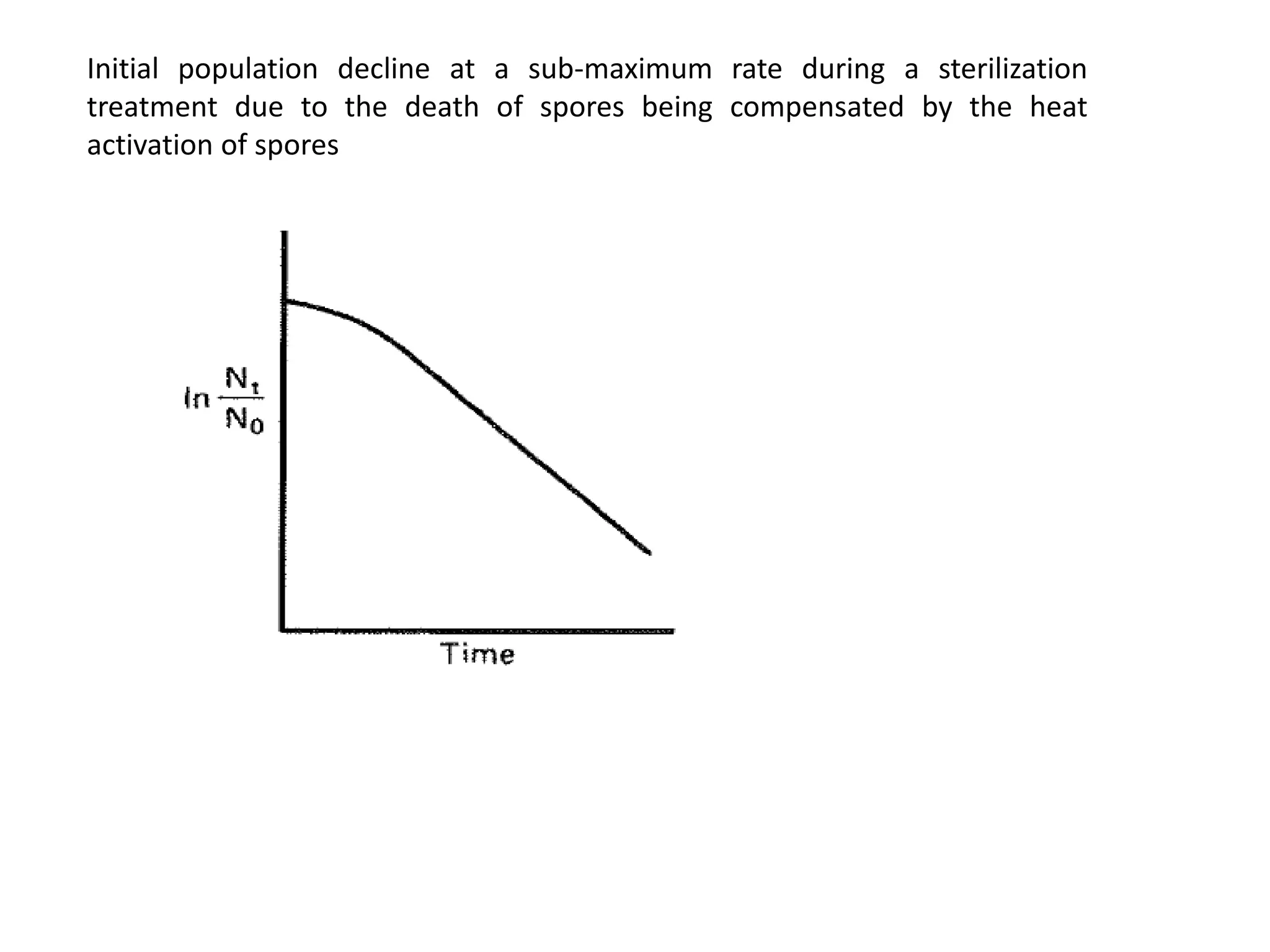 Thermal Death Kinetics and various Isotherms | PPTX