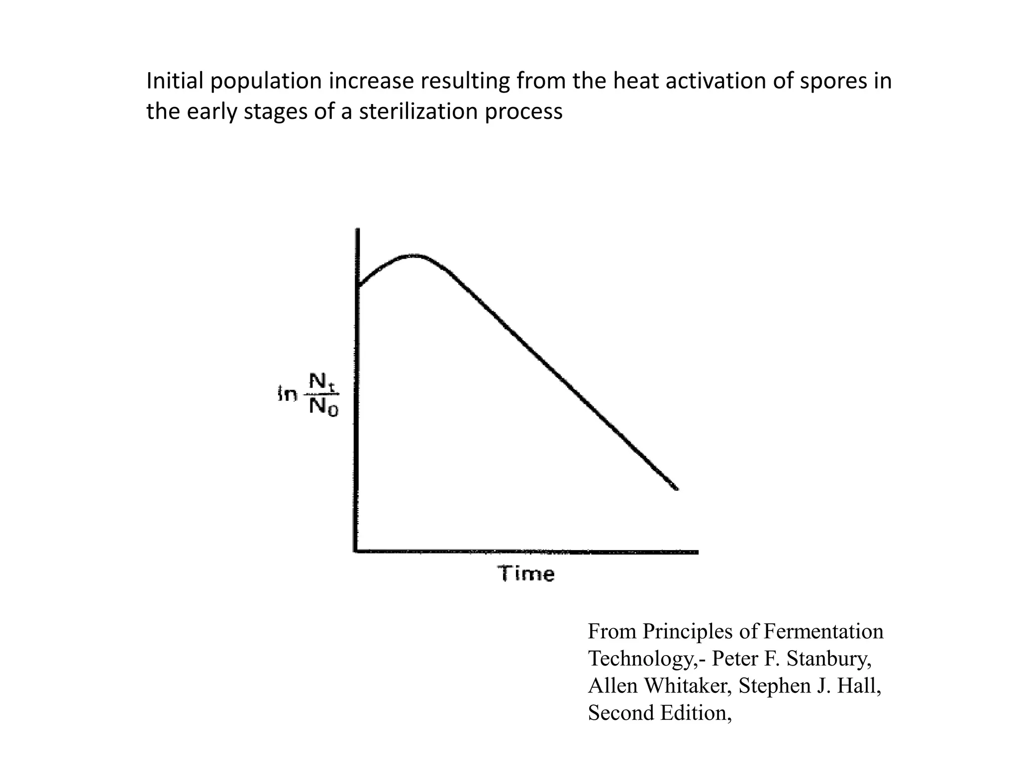 Thermal Death Kinetics and various Isotherms | PPTX
