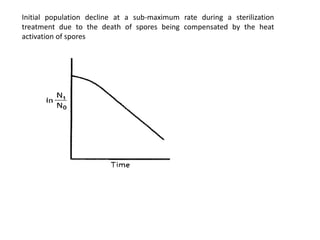 Thermal Death Kinetics and various Isotherms | PPTX
