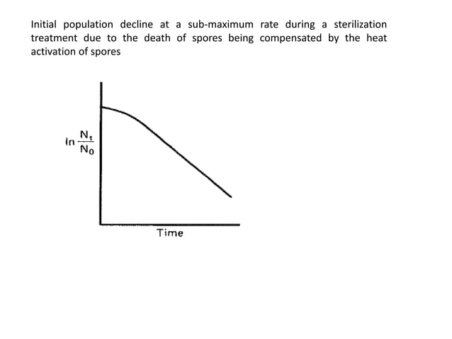 Thermal Death Kinetics and various Isotherms | PPTX