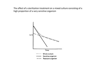Thermal Death Kinetics and various Isotherms | PPTX