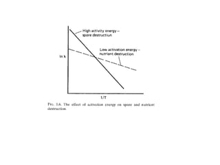 Thermal Death Kinetics and various Isotherms | PPTX