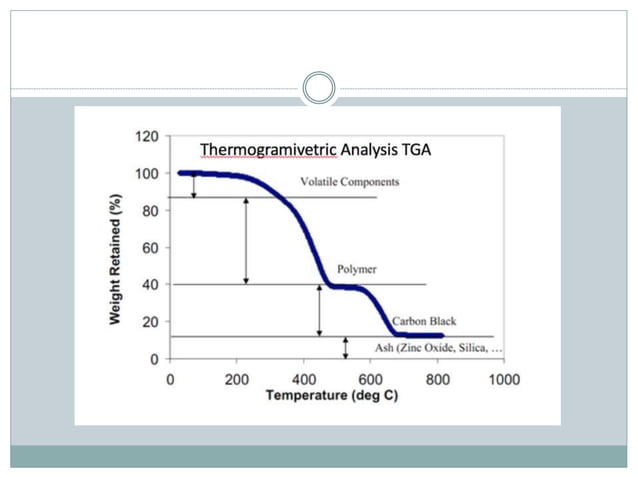 Thermal degradation of Polymers | PPTX
