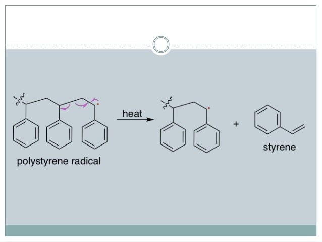 Thermal degradation of Polymers