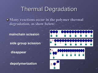 Thermal Degradation of PMMA | PPT
