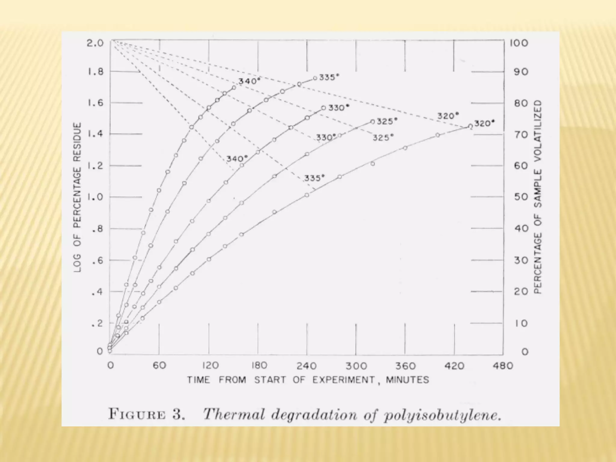Thermal degradation ppt of polymers | PDF