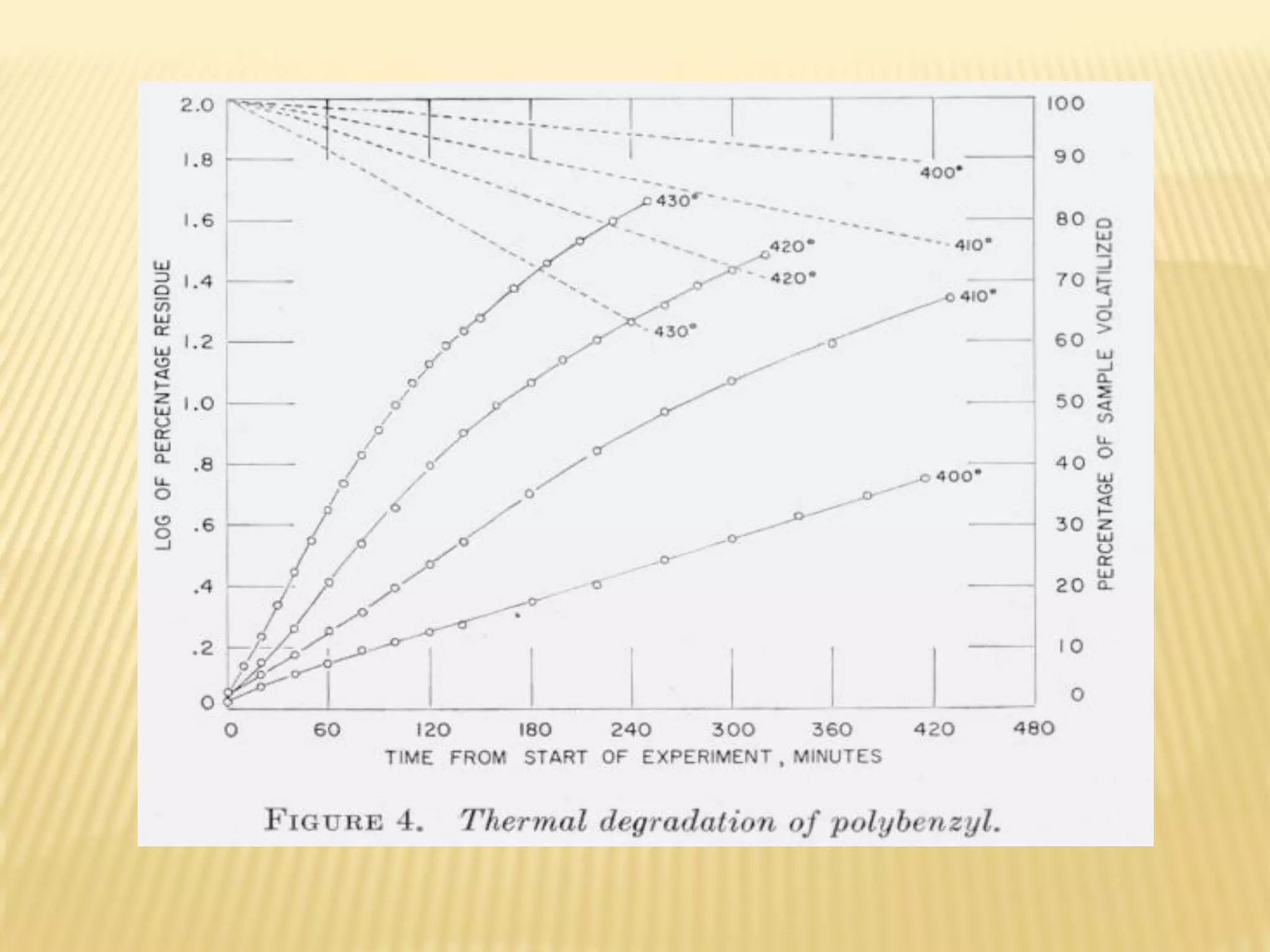 Thermal degradation ppt of polymers | PDF