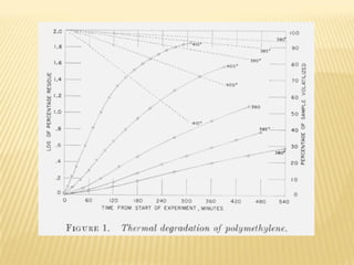 Thermal degradation ppt of polymers | PDF