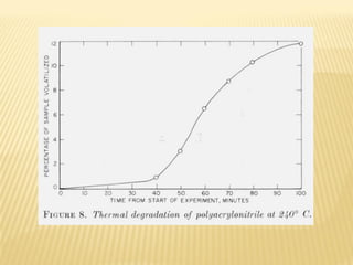Thermal degradation ppt of polymers | PDF