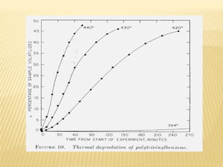 Thermal degradation ppt of polymers | PDF