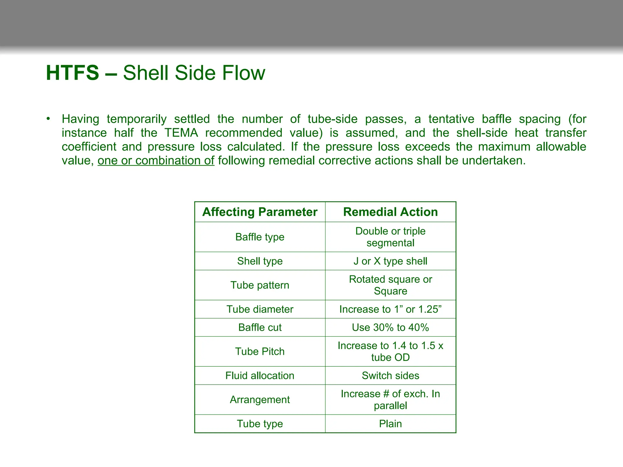 Thermal Design of Shell & Tube type Heat Exchangers (HTFS).ppt