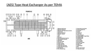 Evaluation and thermal analysis of shell and tube heat exchanger as per ...