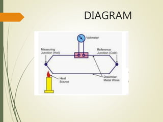 Thermal detector & its type | PPT