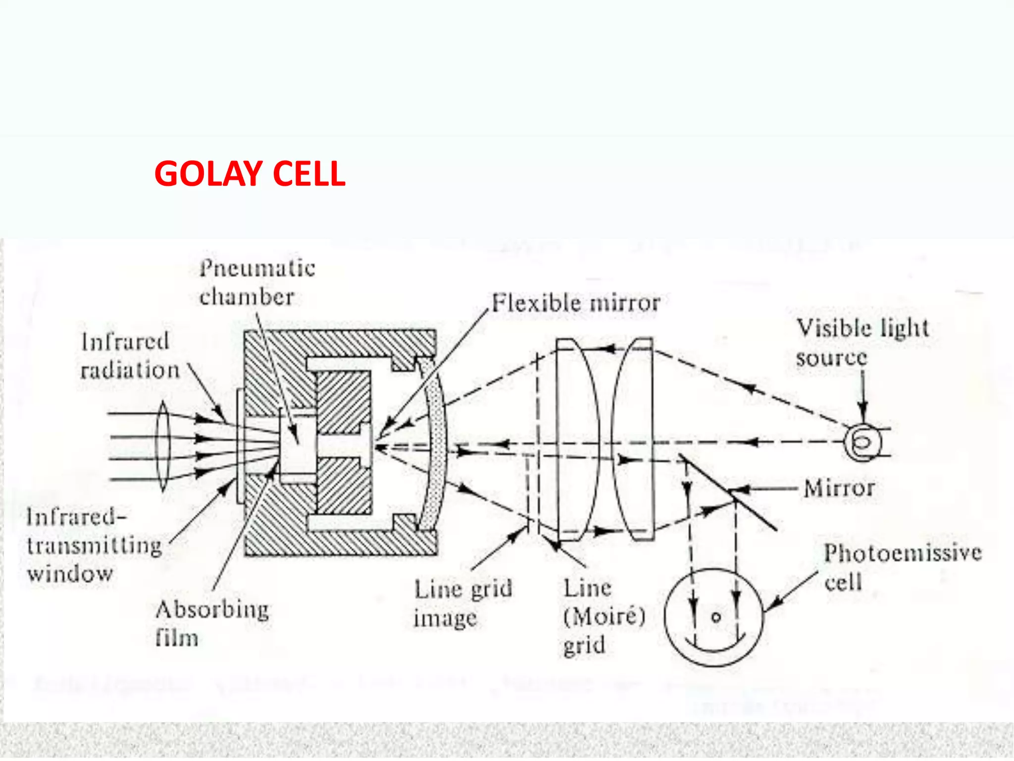 Thermal detectors of ir | PPTX