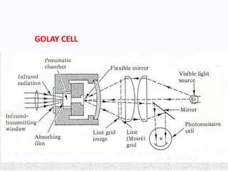 Thermal detectors of ir | PPTX