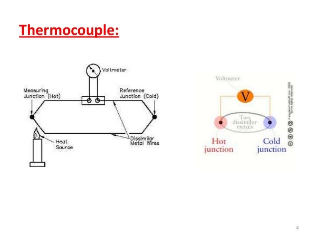 Thermal detectors of ir