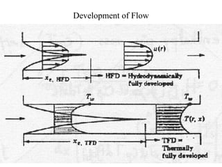 Thermal Development of Internal Flows.ppt