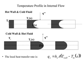 Thermal Development of Internal Flows.ppt