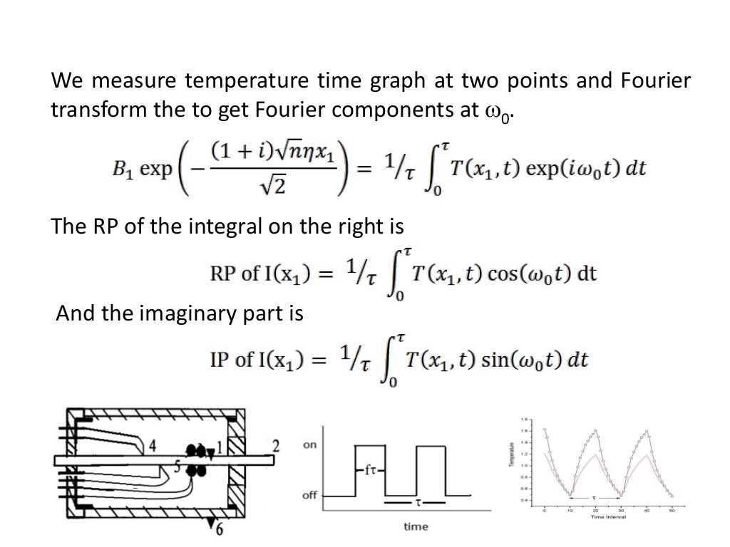 Thermal diffusivity