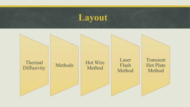 Thermal Diffusivity.pptx | Chemistry | Science