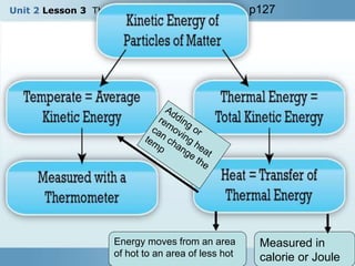 Thermal Energy and Heat_3.ppt