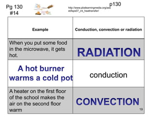 Thermal Energy and Heat_3.ppt